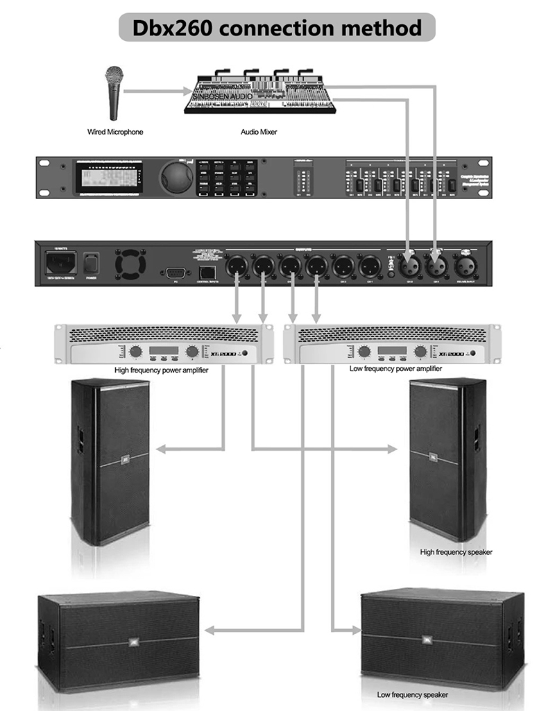 Sinbosen DBX 260 2 in 6 out crossover digital processor